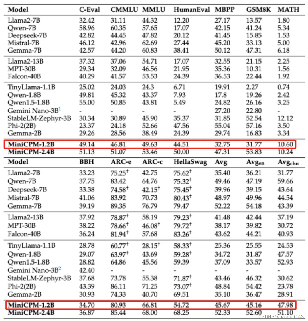 MiniCPM~2_minicpm v2 图像处理-CSDN博客