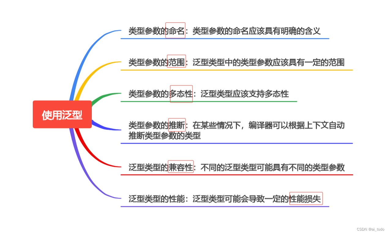 Typescript基础面试题 25精选 Ts 面试题ts Promise面试题 Csdn博客 0809