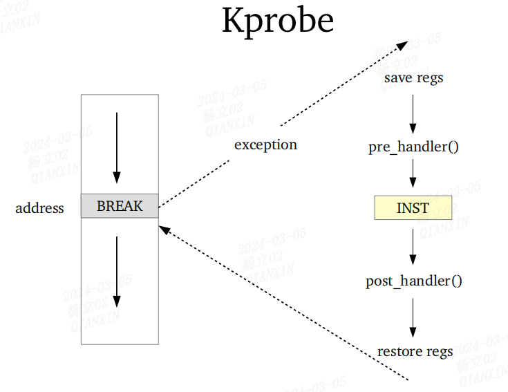 Linux kprobe的使用-CSDN博客
