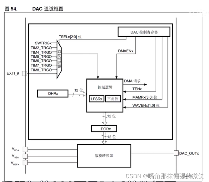 洋桃电子STM32F407单片机入门教程笔记八：DAC数模转换功能_dac setvalue-CSDN博客