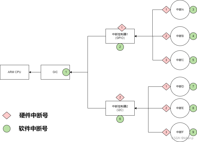 Linux中断系统（二）irq_handler 处理流程_中断handler-CSDN博客