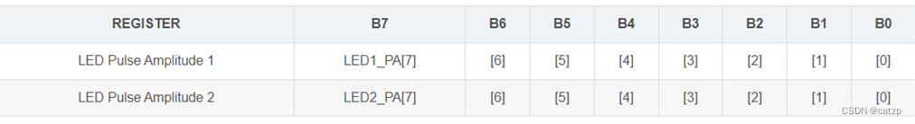 MAX30102寄存器配置和程序编写-CSDN博客