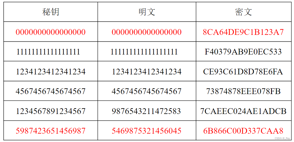 基于CBC的3DES加密解密程序-CSDN博客