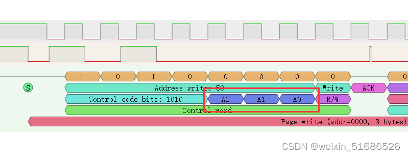 EEPROM读写（通过波形分析IIC）_eeprom读数据-CSDN博客