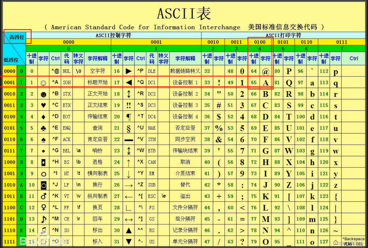 计算机硬件基础-CSDN博客