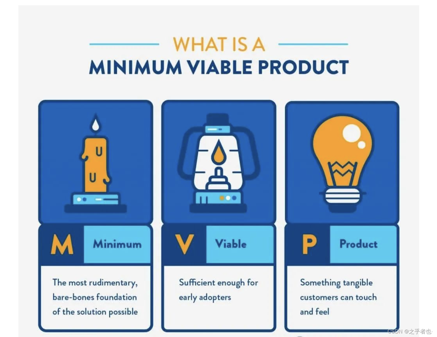 产品经理内容分享(十八)：产品经理思维——MVP_产品mvp-CSDN博客