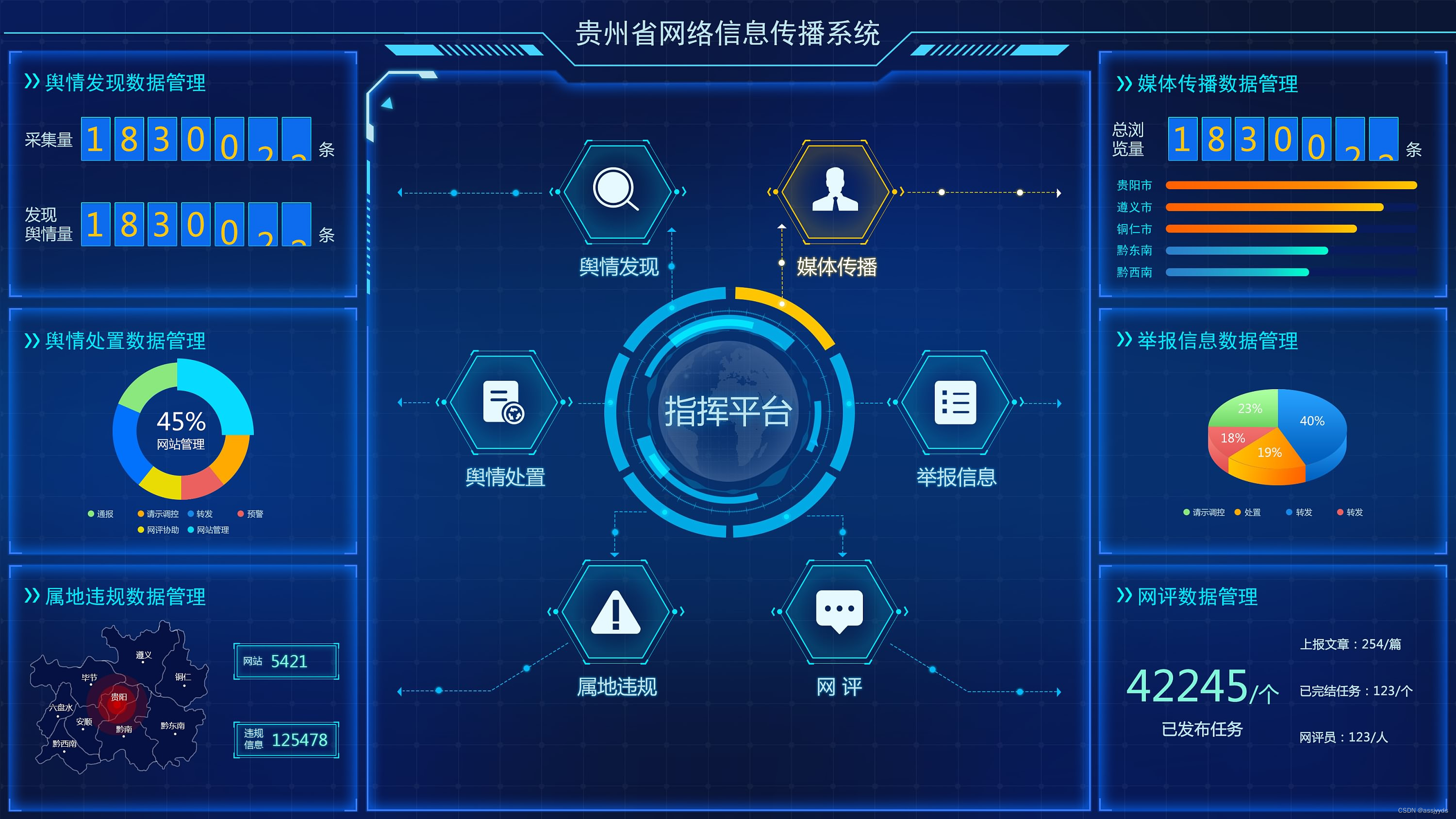 大数据时代下的数据安全与隐私保护问题研究大数据隐私问题 Csdn博客