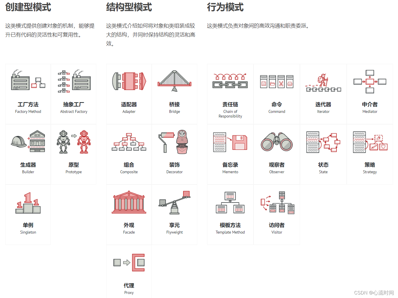 设计模式 1 23种gof设计模式及7大原则概述 Csdn博客