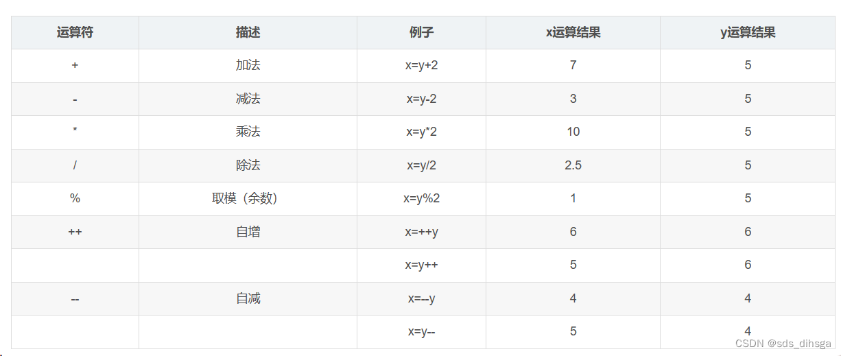 Javascript基础知识 Csdn博客