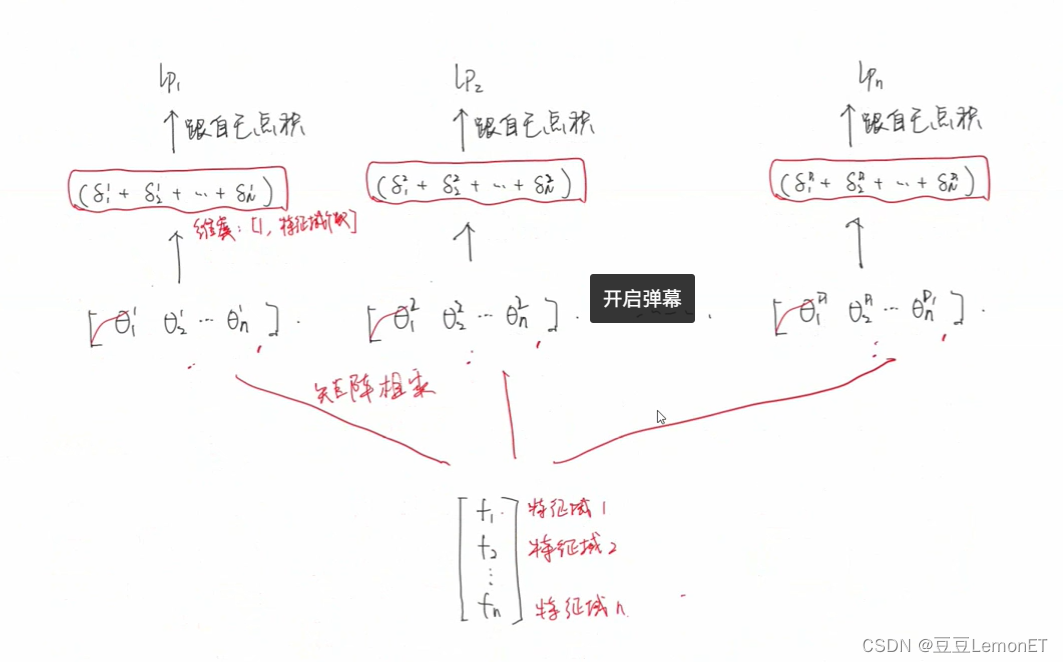 【神经网络与深度学习】概率神经网络PNN-CSDN博客