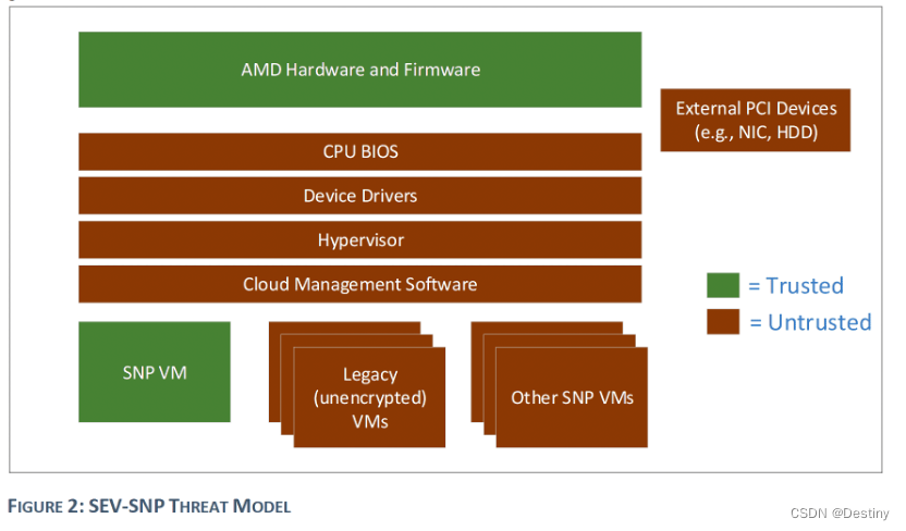 TEE可信执行环境_向 vm 的 tee-CSDN博客