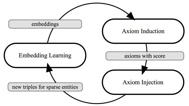 论文阅读12---TransE（知识图谱嵌入）,IterE,AMIE_amie算法-CSDN博客