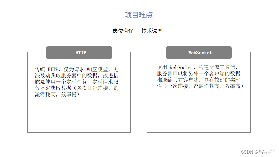 Offer 100-CSDN博客