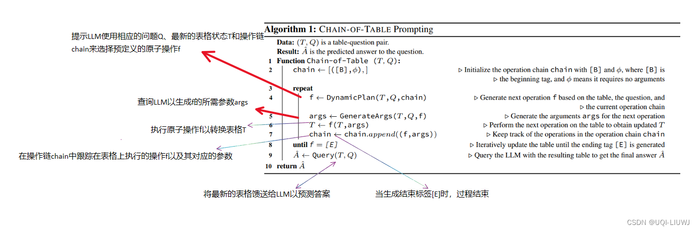 论文笔记：Chain-of-Table:EVOLVING TABLES IN THE REASONING CHAIN FOR TABLE UNDERSTANDING_chain of ...
