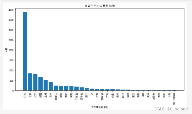Python数据分析与可视化 Matplotlib数据可视化matplotlib数据可视化思维导图 Csdn博客