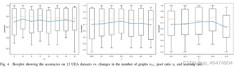 TodyNet: Temporal Dynamic Graph NeuralNetwork for Multivariate Time Series Classification-CSDN博客