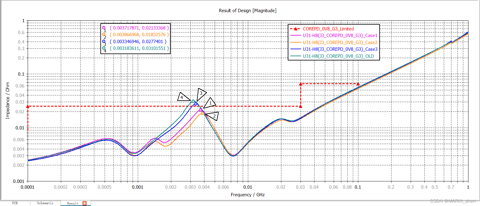 Marin说PCB之电源完整性之电源网络的PDN仿真CST---02_pdn的仿真-CSDN博客