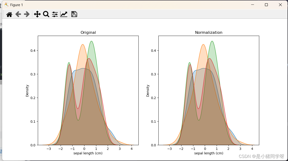 【实验3.3】使用Python的Skleamn库进行数据预处理实验。下载labor数据集...下载iris数据集(鸢尾花数据集)，并对所有的属性列(不包括类别标签列)进行Z-Score标准化 ...