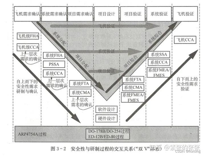 大话适航（七）执行与执法-CSDN博客