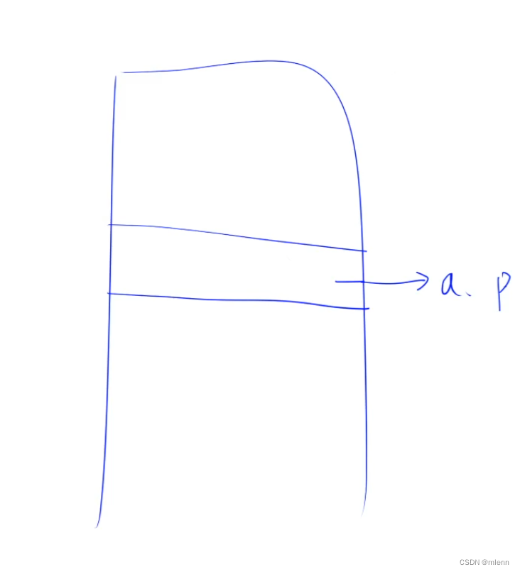 Cpp 结构体和类以及链表cpp 链表 Csdn博客 0451