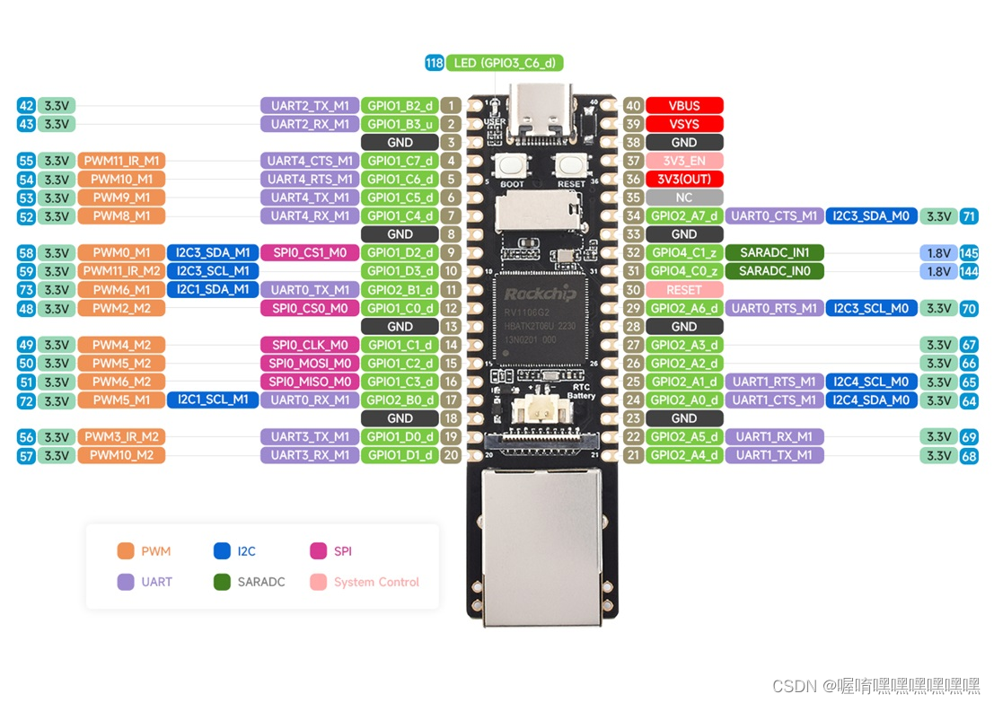 RV1106_pro_max驱动LEDPICO1.3_rv1106 触摸屏驱动-CSDN博客