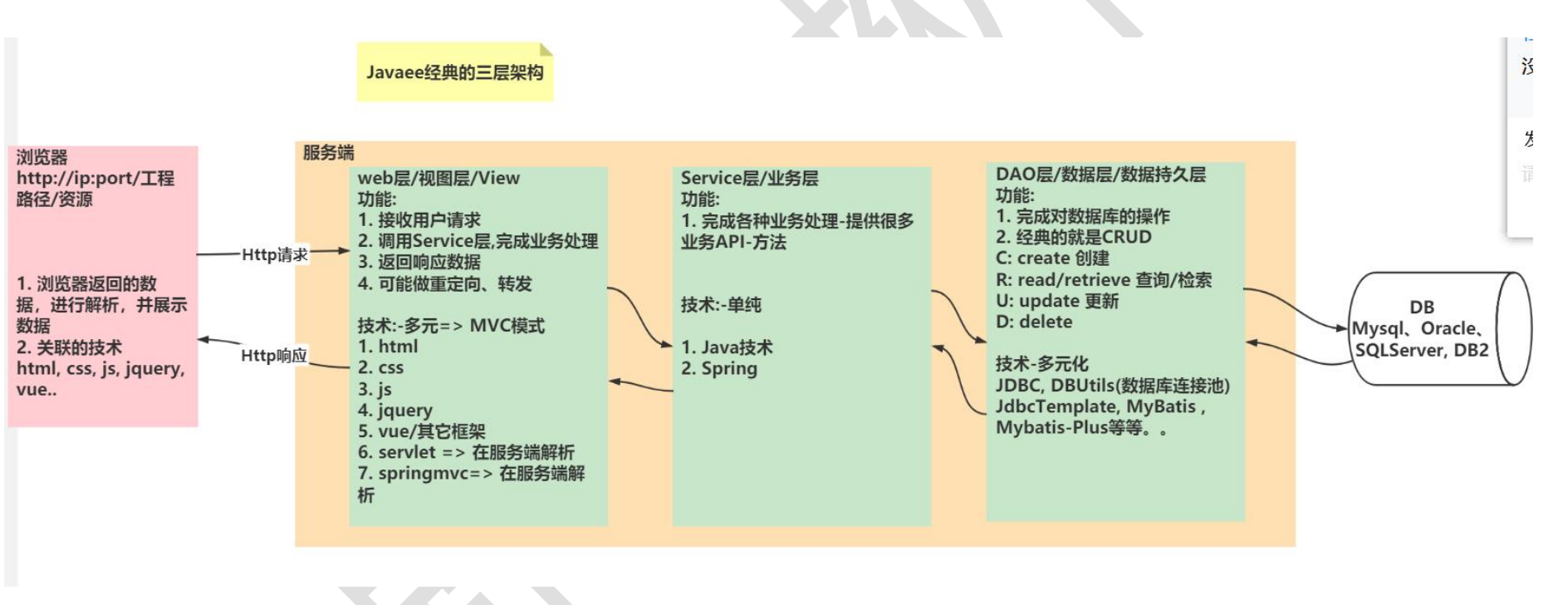 Springmvc框架学习 Csdn博客