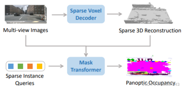 SparseOcc_panoptic flashocc-CSDN博客