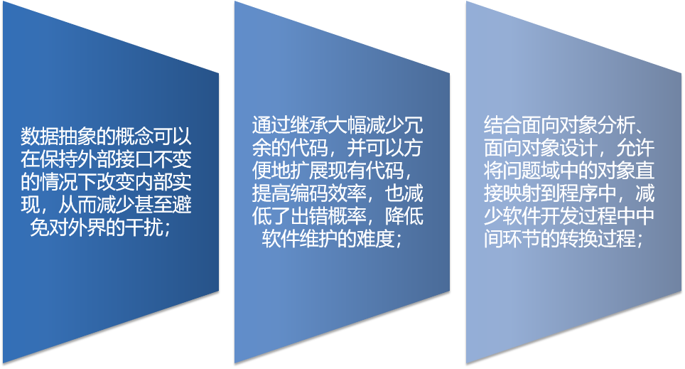 Python面向对象编程python 面向对象编程 Csdn博客