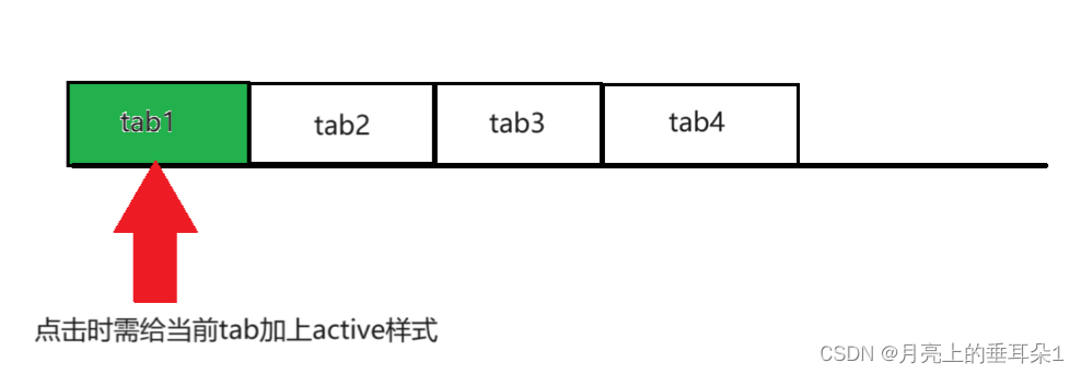 原生js实现Tab切换+箭头滚动_原生实现tab-CSDN博客