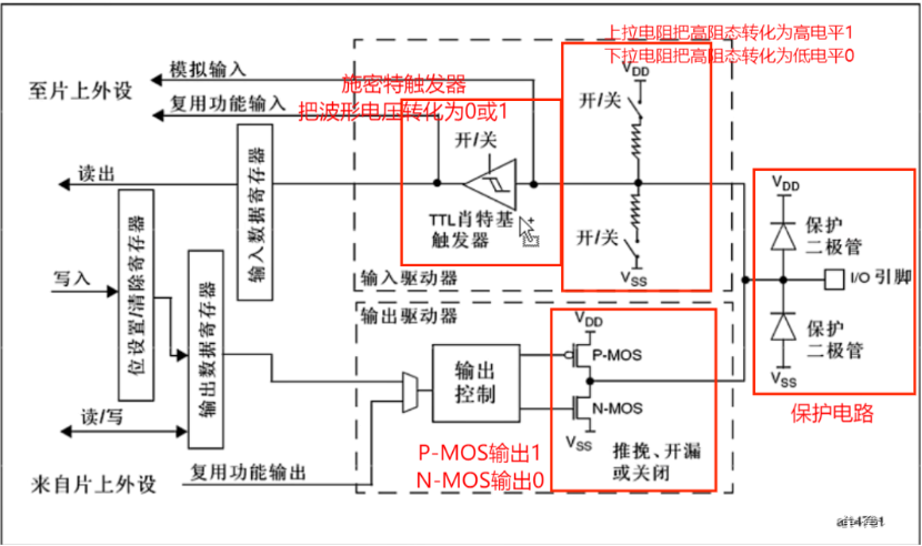Stm32f407学习笔记1】stm32f407需要学习它的什么 Csdn博客 