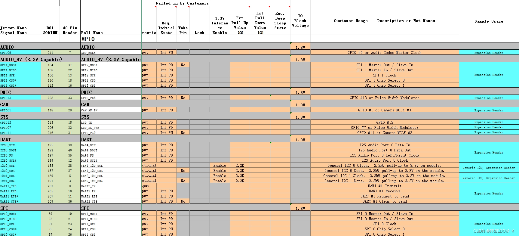 Jetson-Nano GPIO 使用_jetson nano gpio-CSDN博客