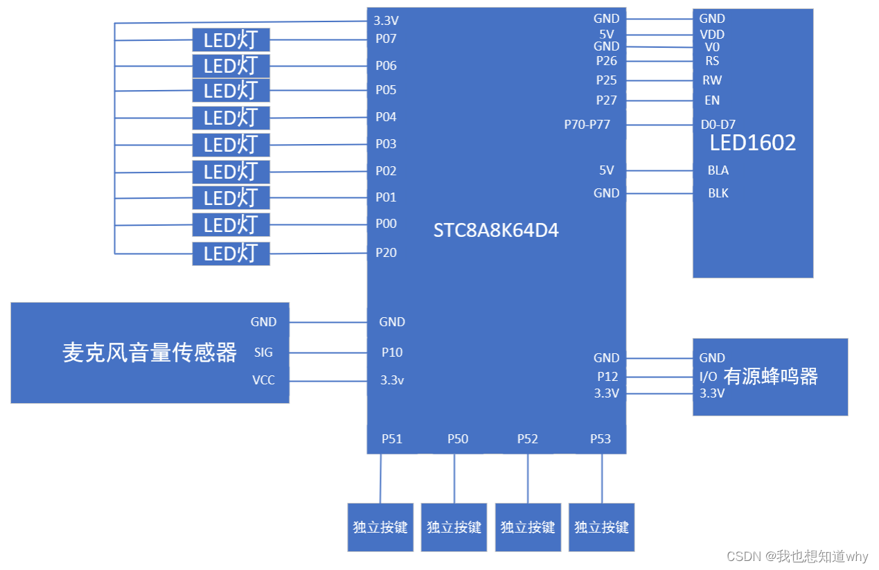 《单片机开发进阶》(基于STC8A8K64D4的炫彩灯光的设计与实现)_stc8a8k64d4单片机介绍-CSDN博客