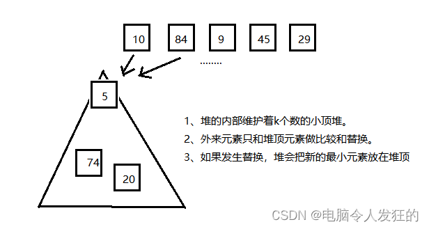 TopK问题-CSDN博客