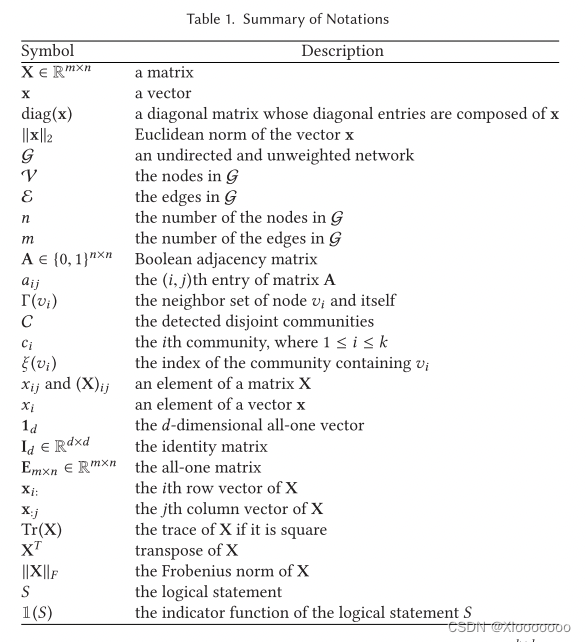 Nonnegative Matrix Factorization Based on Node Centrality for Community Detection 论文笔记_symmetric ...