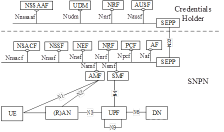 3GPP TS 33.501标准解读——持续更新_ipups 3gpp-CSDN博客
