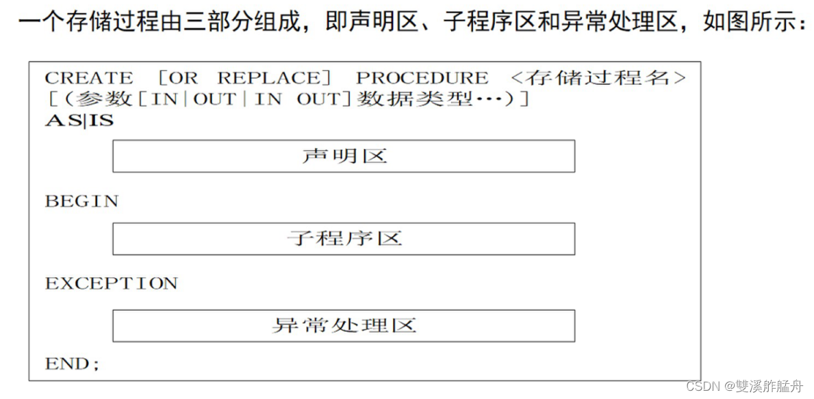 Oracle第四章plsql——存储过程，触发器plsql触发器存储过程 Csdn博客