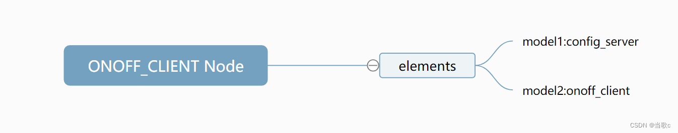 BLE MESH 无痛入门02 Node onoff_client onoff_server 节点概述 例程详解 基于ESP32_esp32 ble mesh 最大节点-CSDN博客