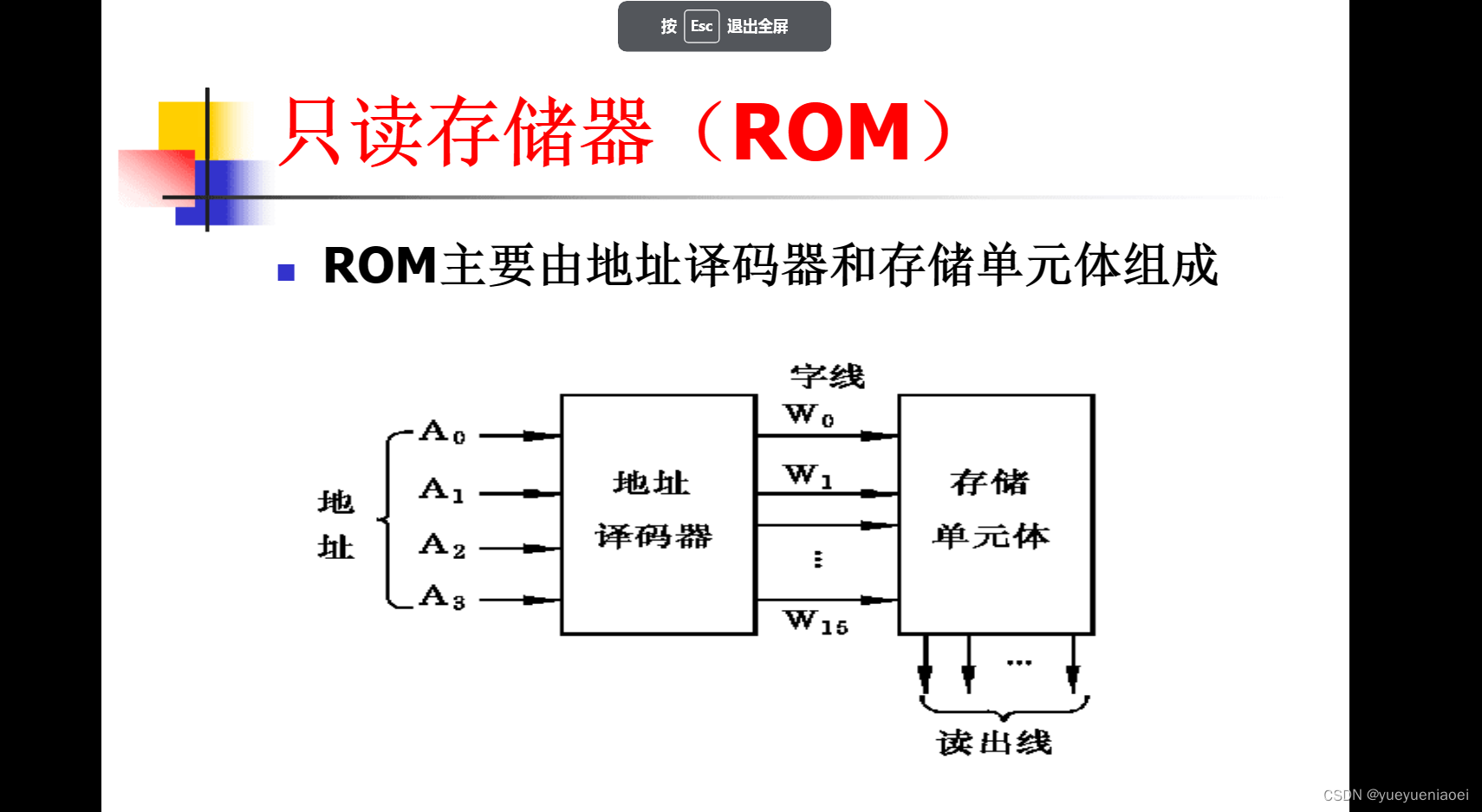 8×4ROM原理图_利用 4kb的rom 扩展8kb,地址范围 为:0000h~1fffh画出译码电路图-CSDN博客