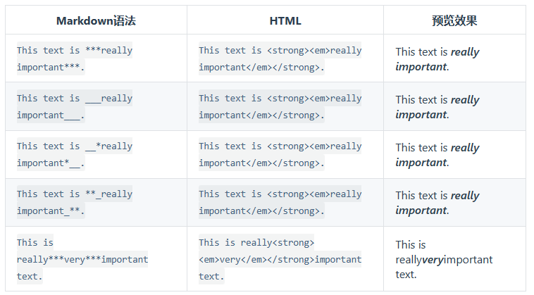 MarkDown 语法手册_md文档内跳转-CSDN博客