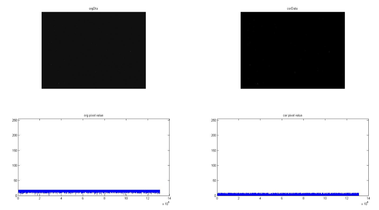 【ISP】BLC(Black Level Correction)_isp中的blc-CSDN博客
