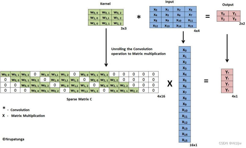 基于Context-ConditionalGAN（CCGAN）模型的图像修复-CSDN博客