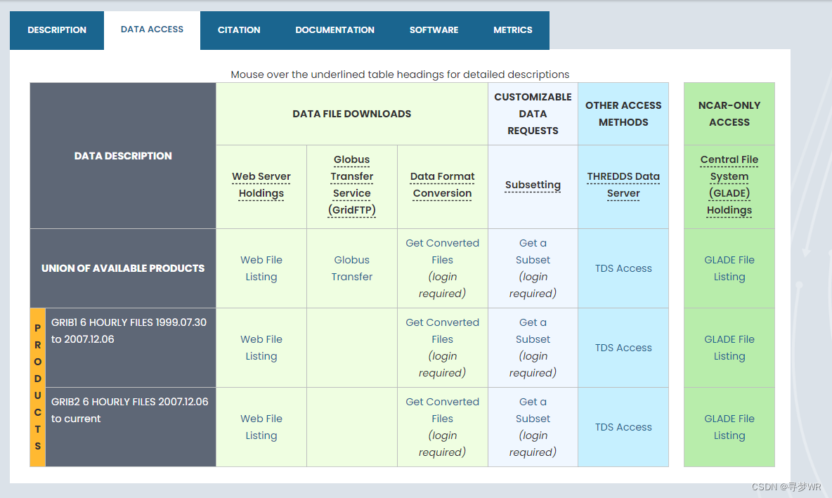 数据下载：NCEP再分析资料FNL资料下载_fnl数据下载-CSDN博客
