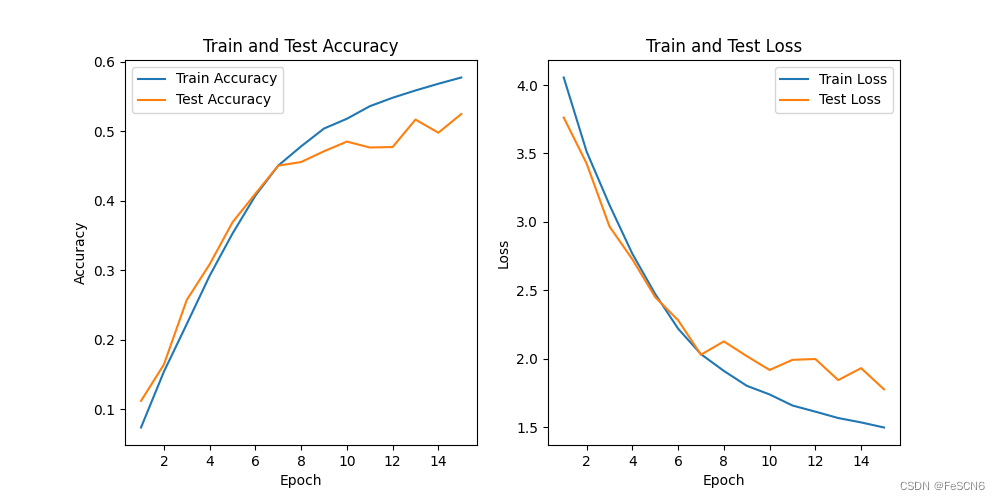ResNet34与SENet101 实现与测试_resnet34网络-CSDN博客