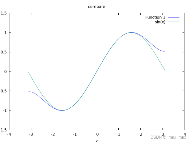 Gnuplot使用总结-CSDN博客