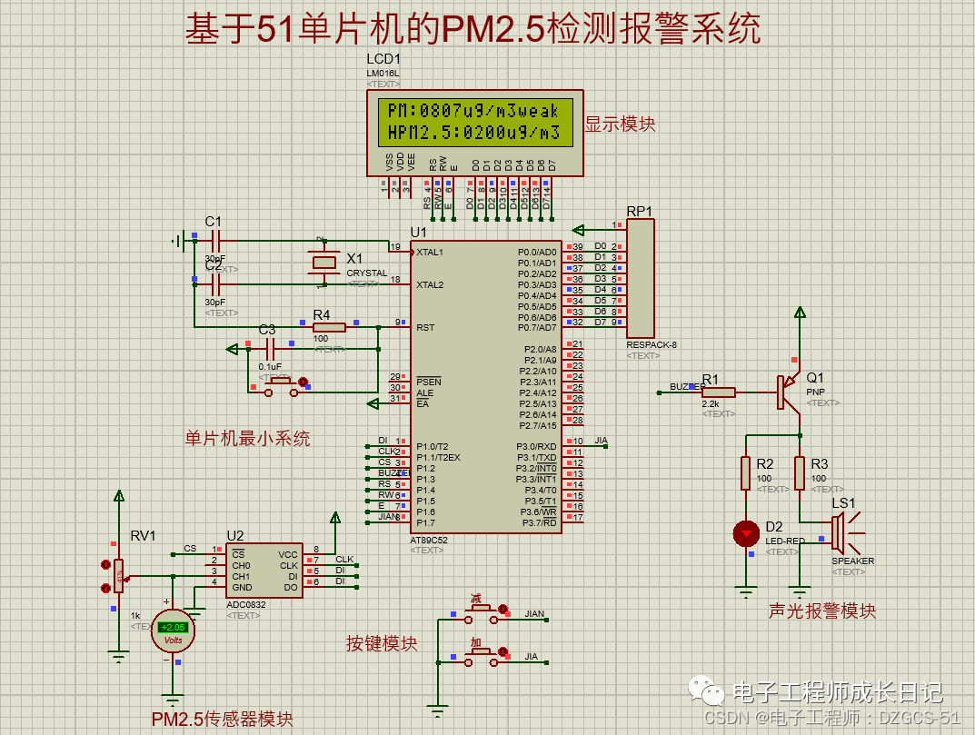 基于51单片机的PM2.5检测报警系统_writechar(1,0,16,"pm:0020 hpm:0200");-CSDN博客