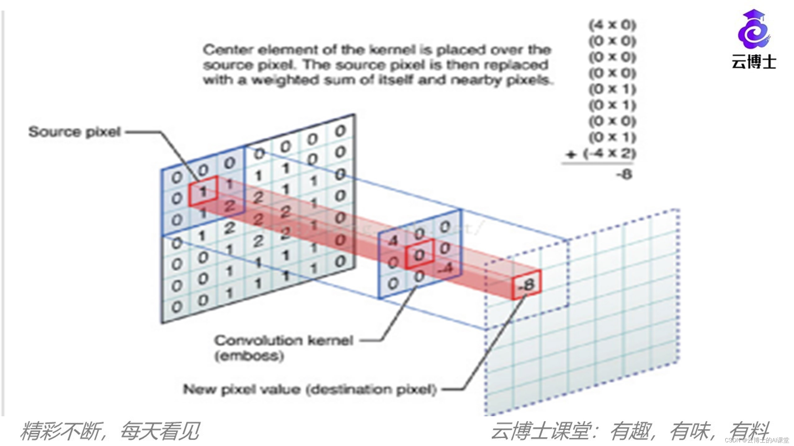 卷积基本原理:二维卷积二维卷积原理 Csdn博客