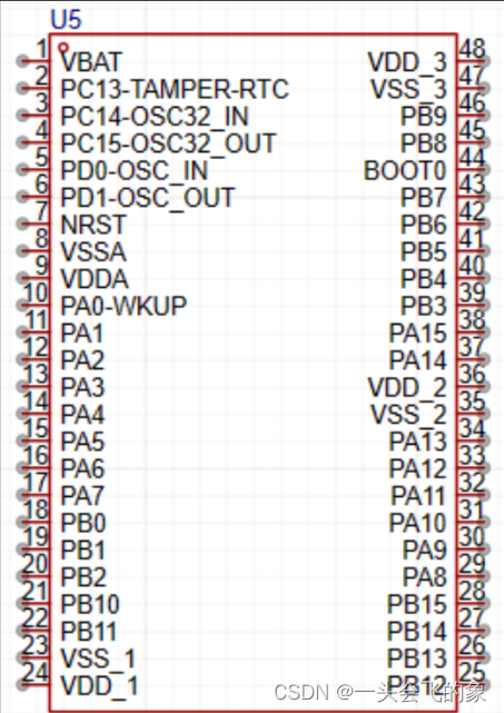 STM32F103的LED亮灭（寄存器地址版）_stm32f103引脚功能图-CSDN博客
