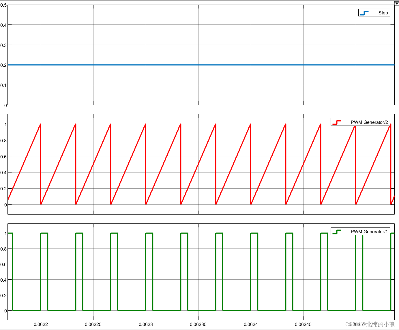 Matlab Simulink 电力电子仿真-Buck-Boost(升降压斩波)电路分析_升降压斩波电路仿真实验报告-CSDN博客