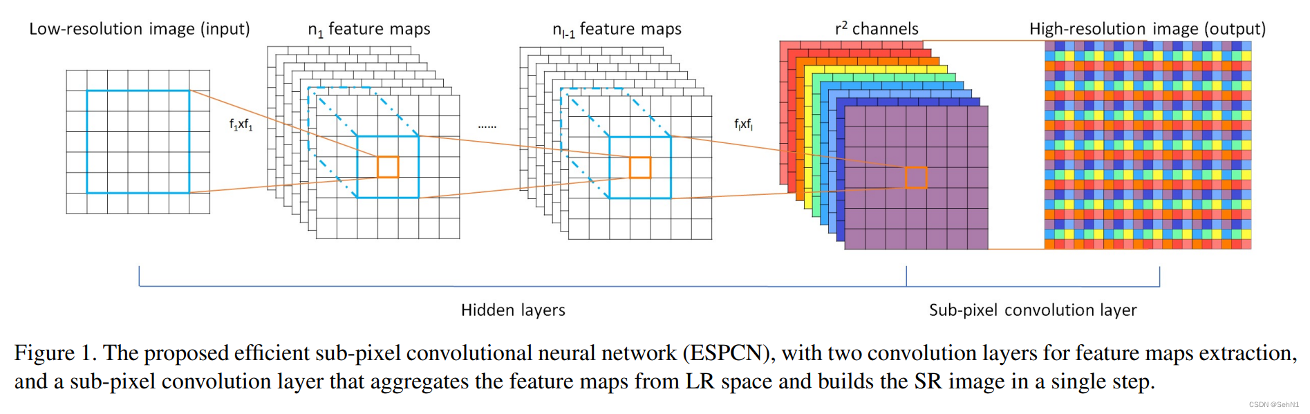 图像超分辨率重建：SRResNet算法原理详解-CSDN博客