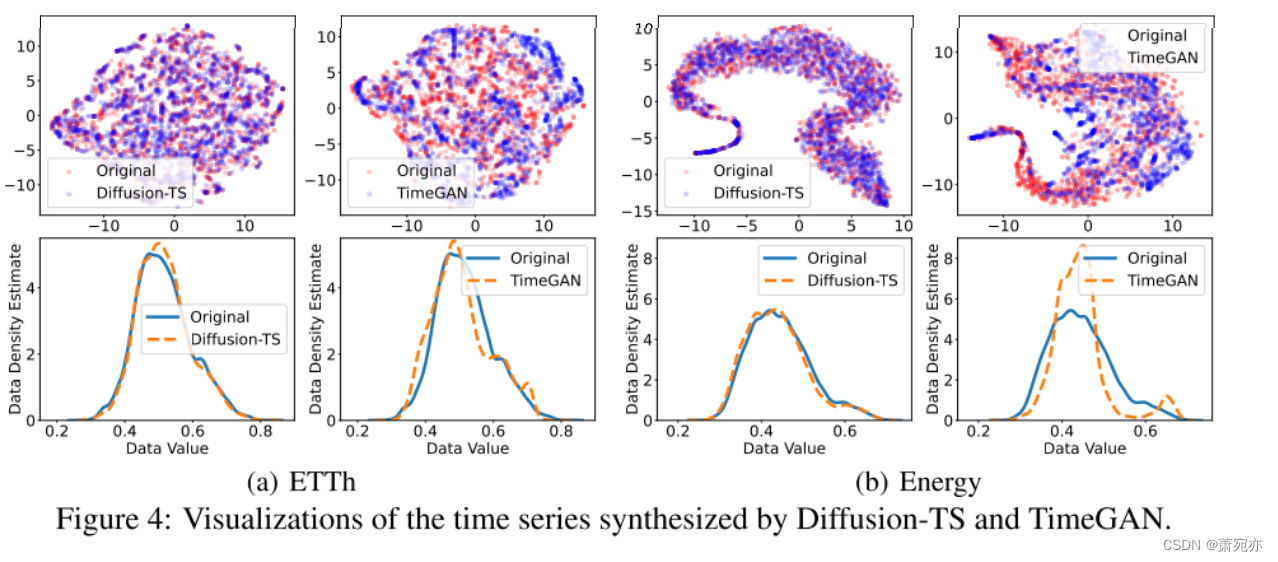 DIFFUSION-TS: INTERPRETABLE DIFFUSION FOR GENERAL TIME SERIES GENERATION-CSDN博客